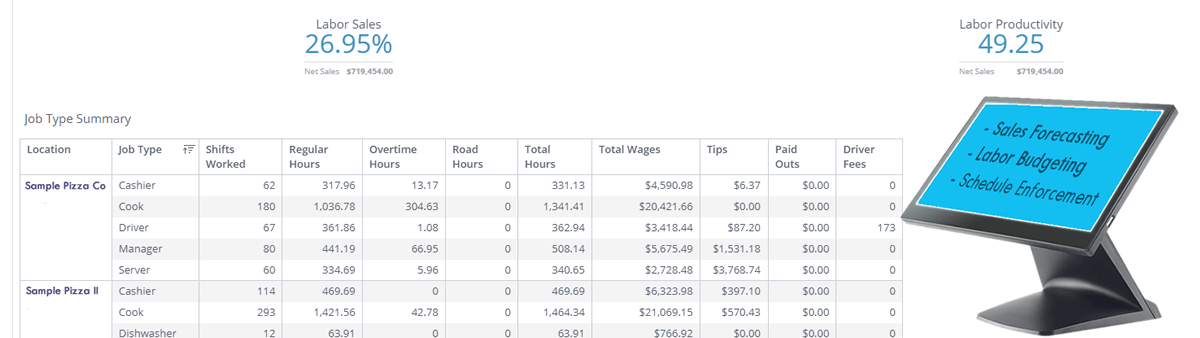 Location Management | Thrive POS | Point of Sale for Pizza & Delivery
